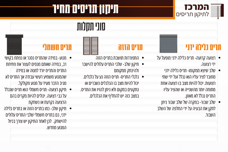 תיקון תריסים מחיר – כל מה שצריך לדעת לפני שמזמינים טכנאי | המרכז לתיקון ...
